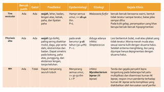 PANEL MODUL BERCAK PUTIH BLOK TROPIS FAKULTAS KEDOKTERAN UMI | PPTX