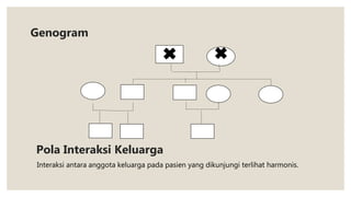 Panel modul kesehatan keluarga blok kekom klp 3 | PPT