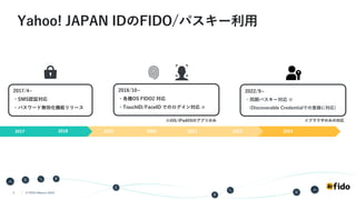 FIDO Alliance Osaka Seminar: LY-DOCOMO-KDDI-Mercari Panel.pdf
