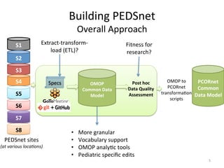 PEDSnet : 18 month summary on data integration and data quality | PDF ...