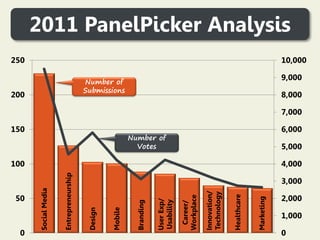SXSW PanelPicker Panel Presentation - 3.15.11