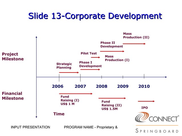 Panel Presentation Template | PPT | Business Expos & Conferences | Events