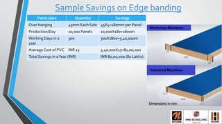 Panel processing presentation | PPTX