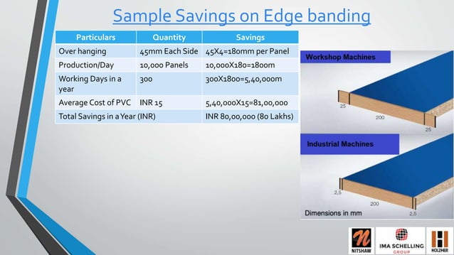 Panel processing presentation | PPTX | Woodworking | Arts and Crafts