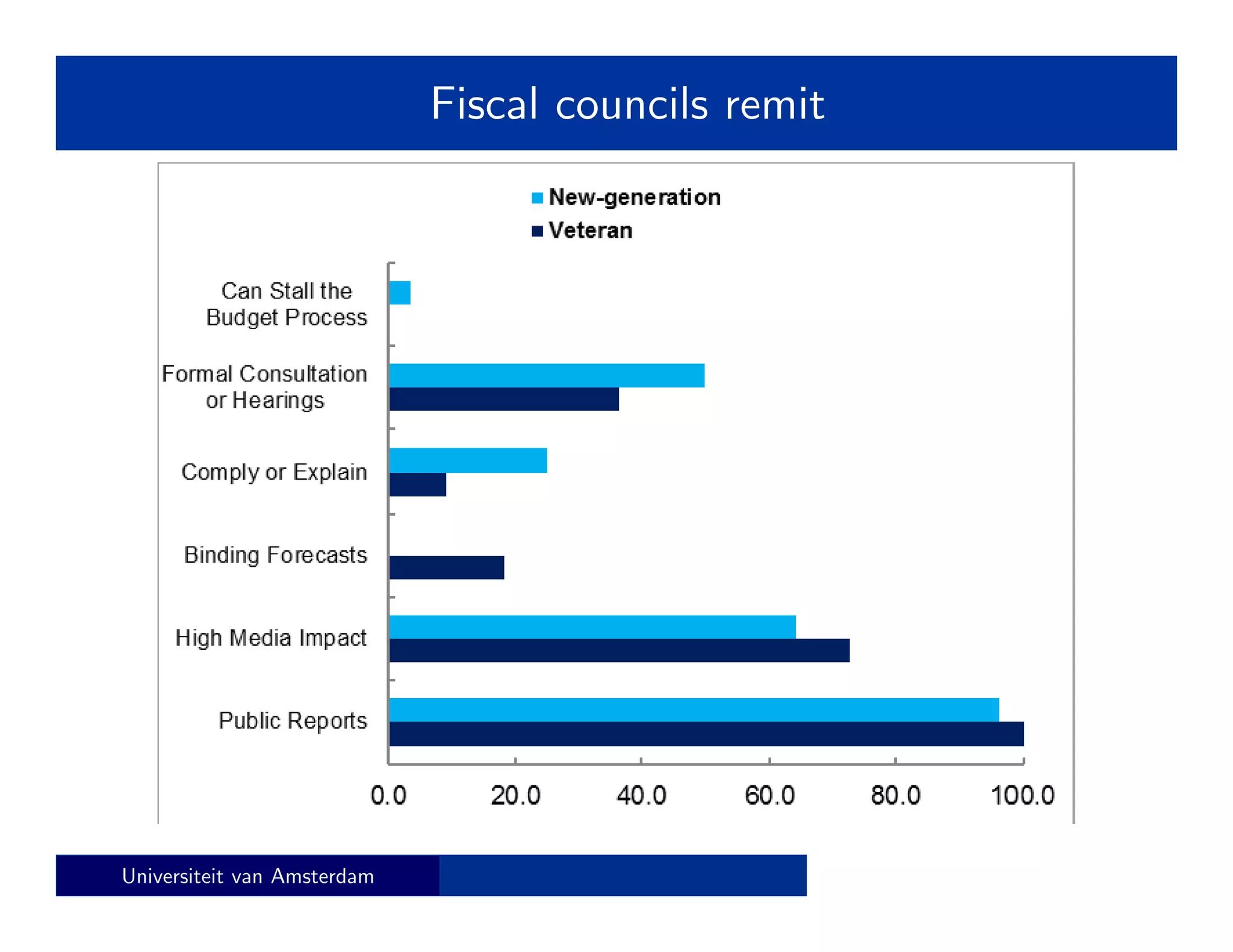 Fiscal rules and independent fiscal councils | PPT
