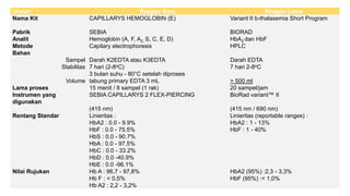 Thalassemiaaaaaaaaaaaaaaaaaaaaaaaaaaaaaa | PPTX