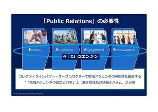 JAPAN COLLECTIVE IMPACT SESSION in 渋谷 | PPT