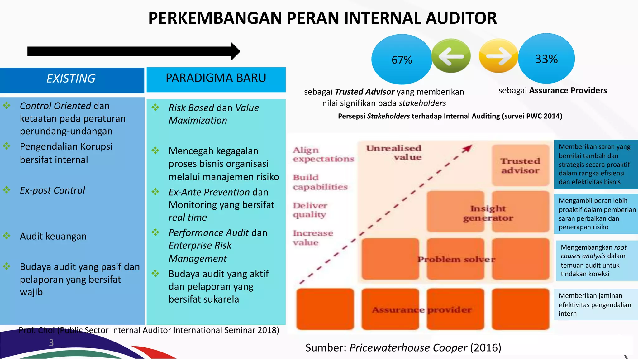 Panel viii rakornas 2019 - bpkp | PDF