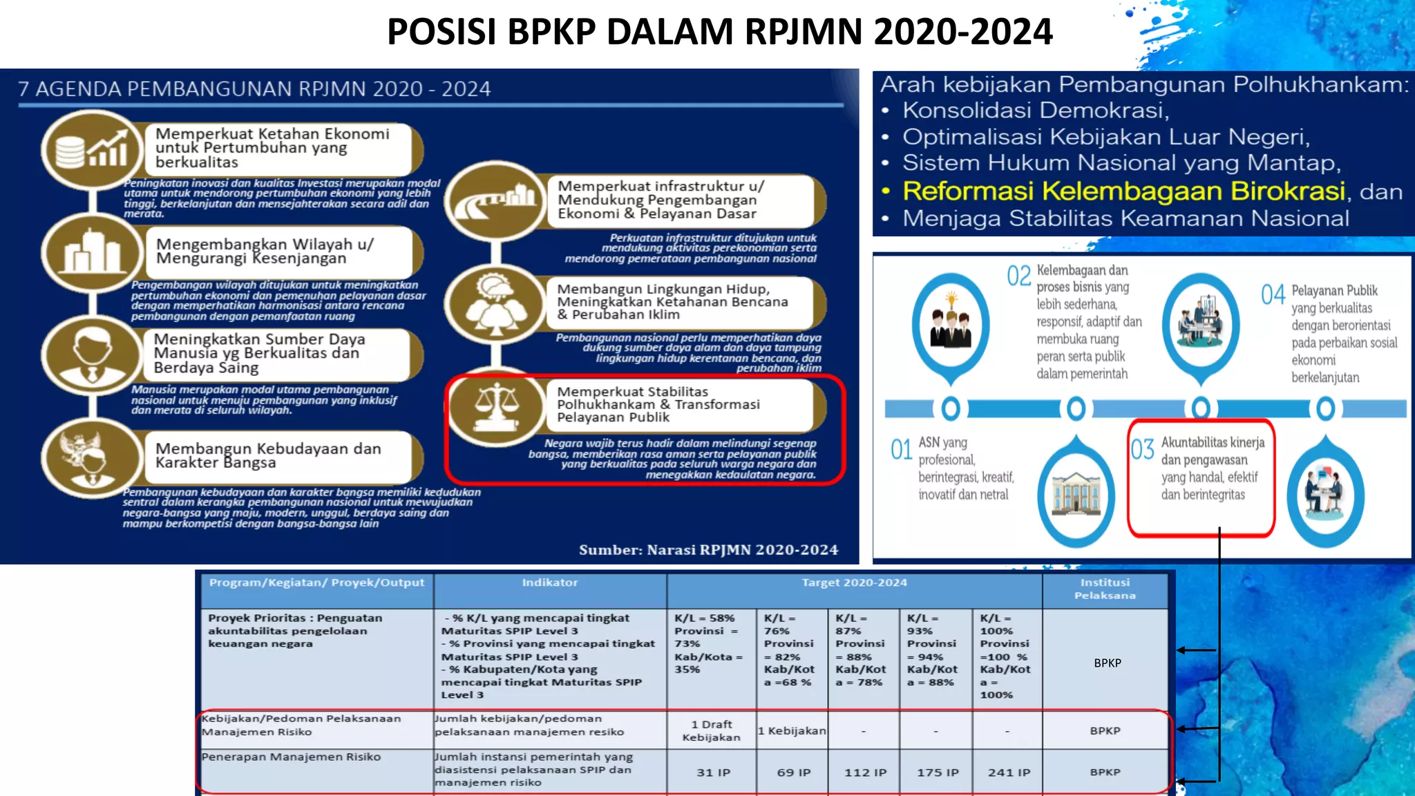 Panel viii rakornas 2019 - bpkp | PDF