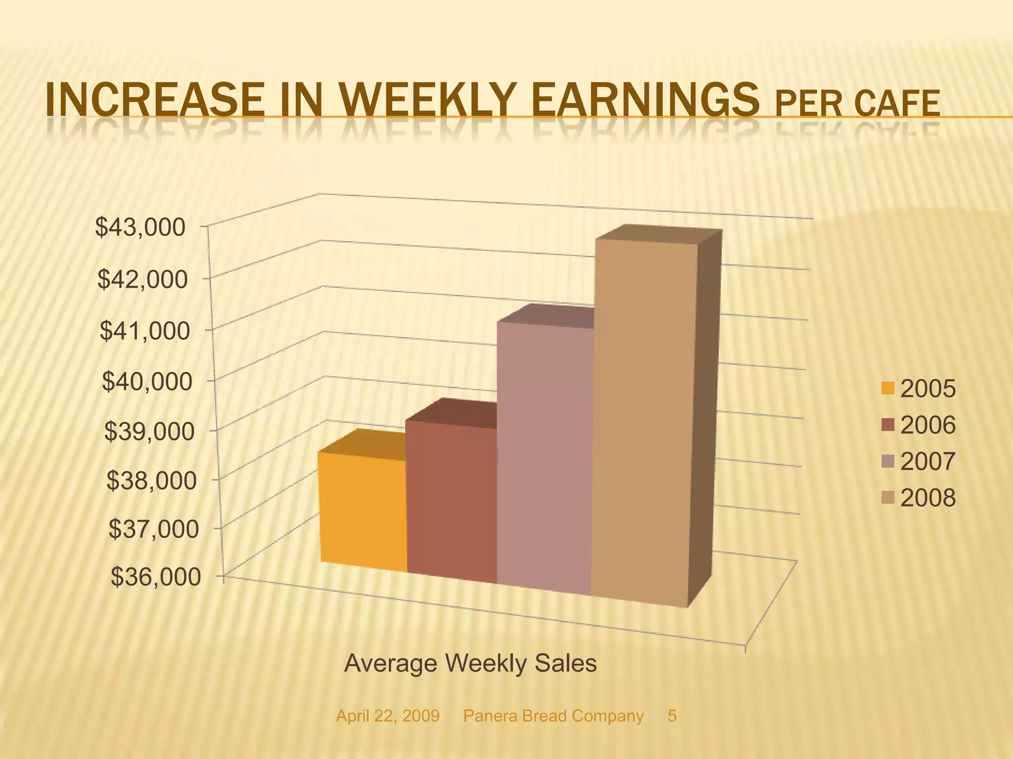 Panera Bread Company Pptx