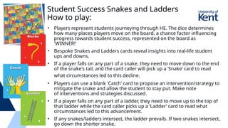 Student Success Snakes and Ladders, Lucy Panesar | PPTX