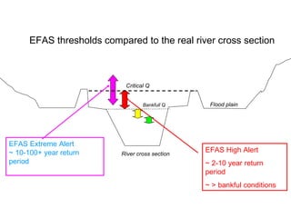 Pan_European and pan-African Early Warning on Floods and Droughts: From ...
