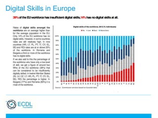 Jakub CHRISTOPH (ECDL Foundation). Coding, computing or digital ...