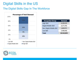 Jakub CHRISTOPH (ECDL Foundation). Coding, computing or digital ...