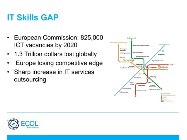 Jakub CHRISTOPH (ECDL Foundation). Coding, computing or digital ...