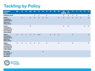 Jakub CHRISTOPH (ECDL Foundation). Coding, computing or digital ...