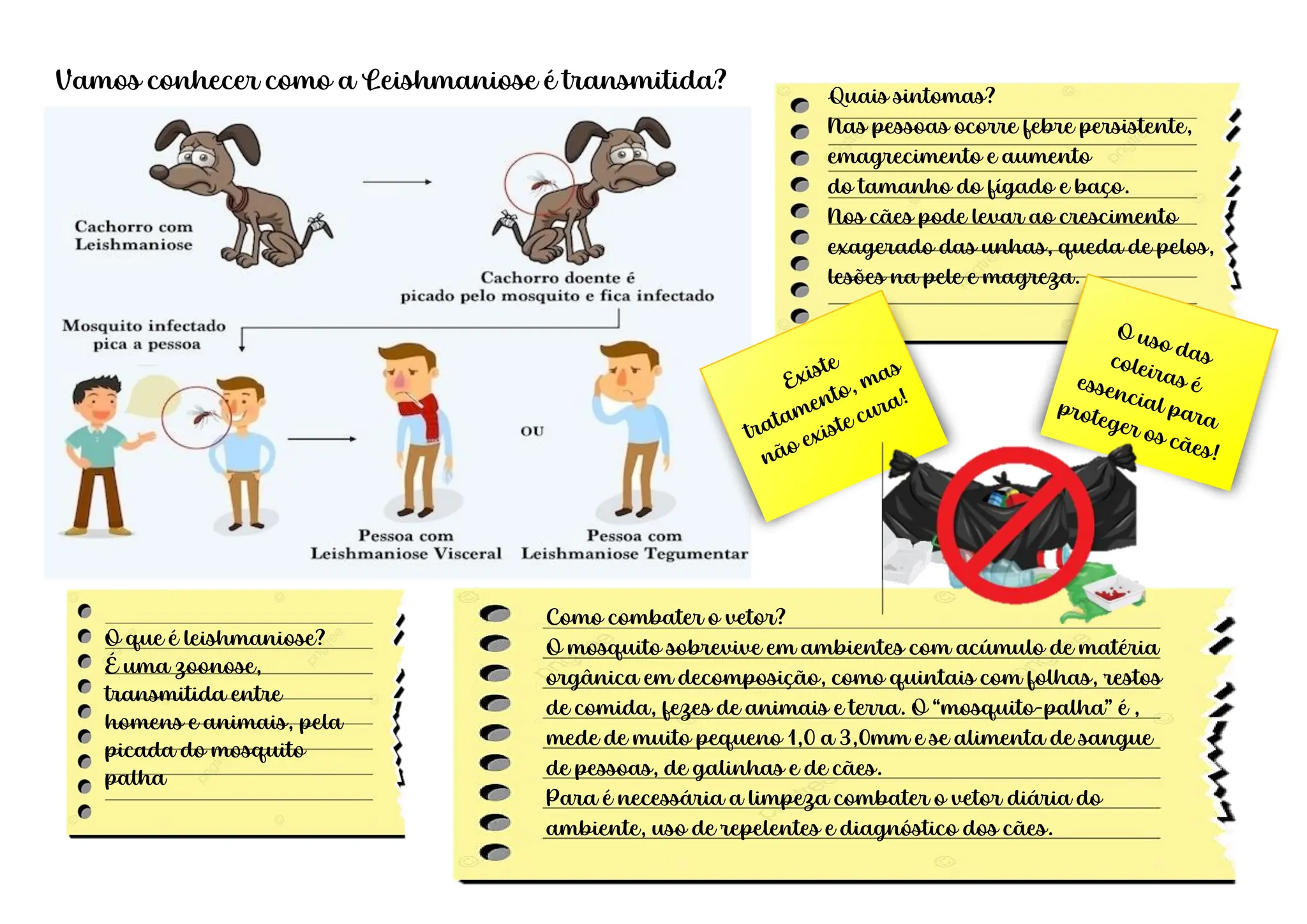 Panfleto Leishmaniose Visceral para Crianças.pdf Panfleto Leishmaniose Visceral para Crianças.pdf