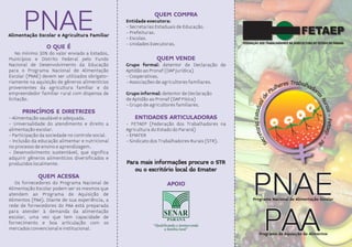 Panfleto sobre PNAE e PAA | PPT