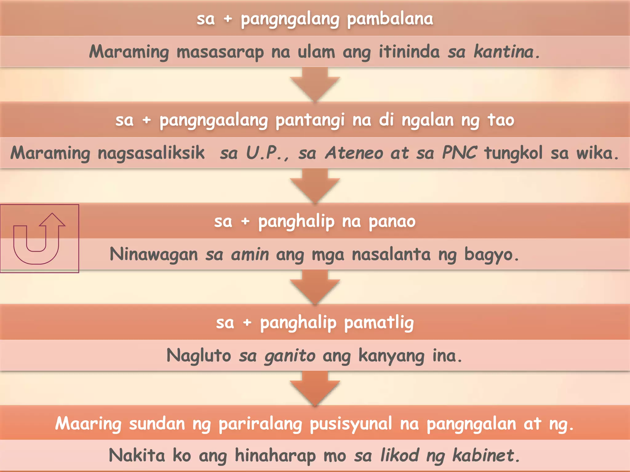 Pang abay-powerpoint | PPTX