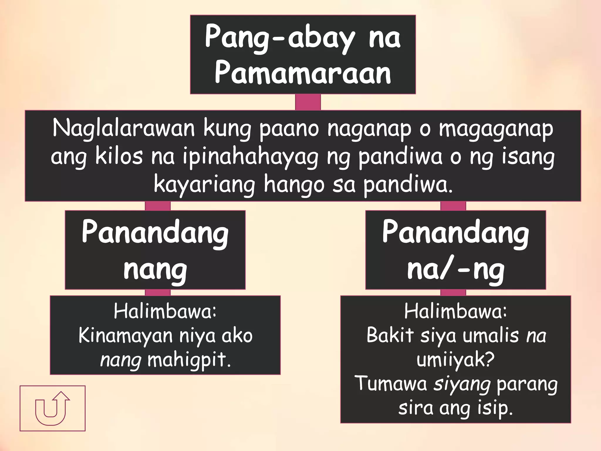 Pang abay-powerpoint | PPTX