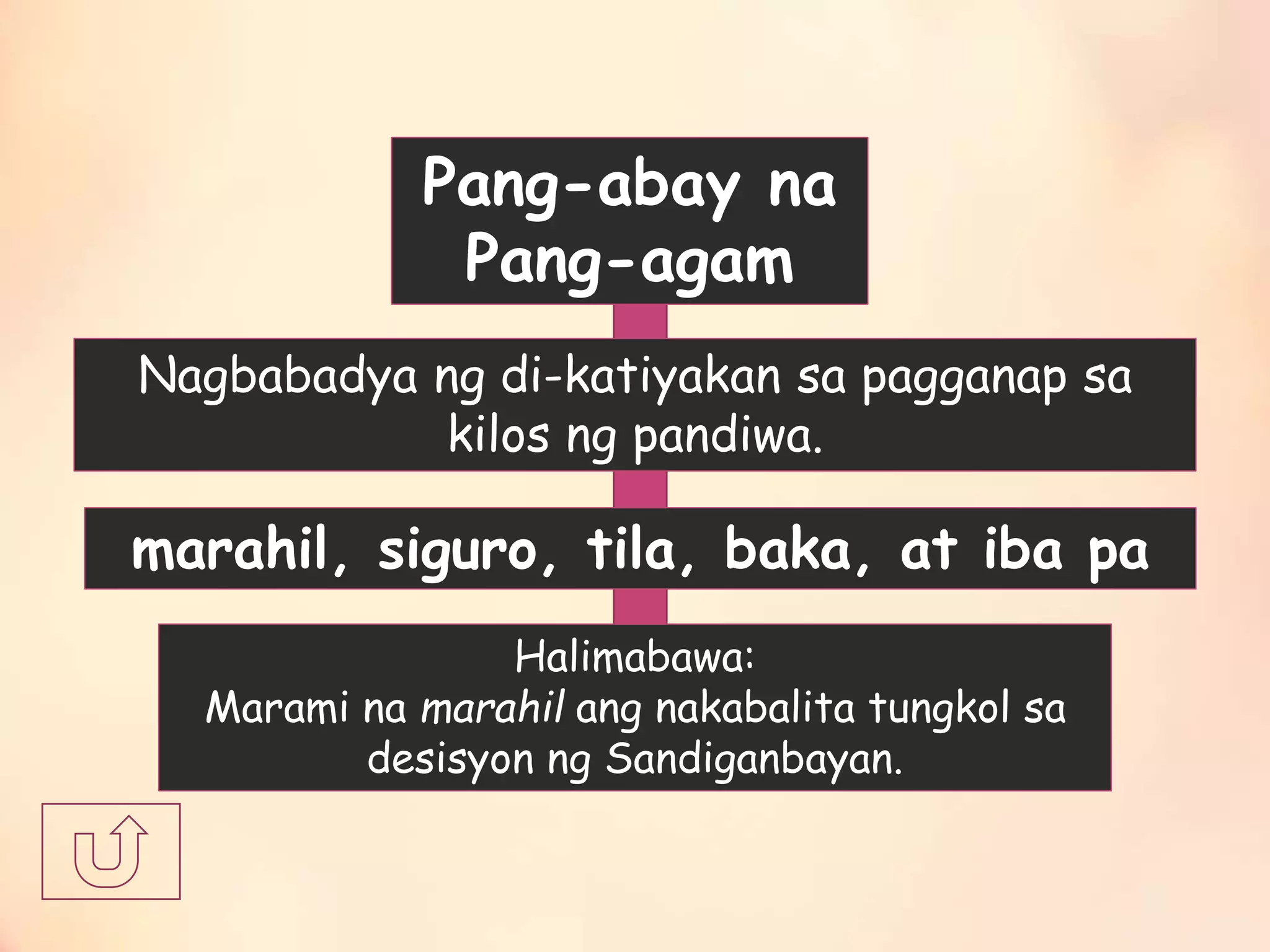 Pang abay-powerpoint | PPTX