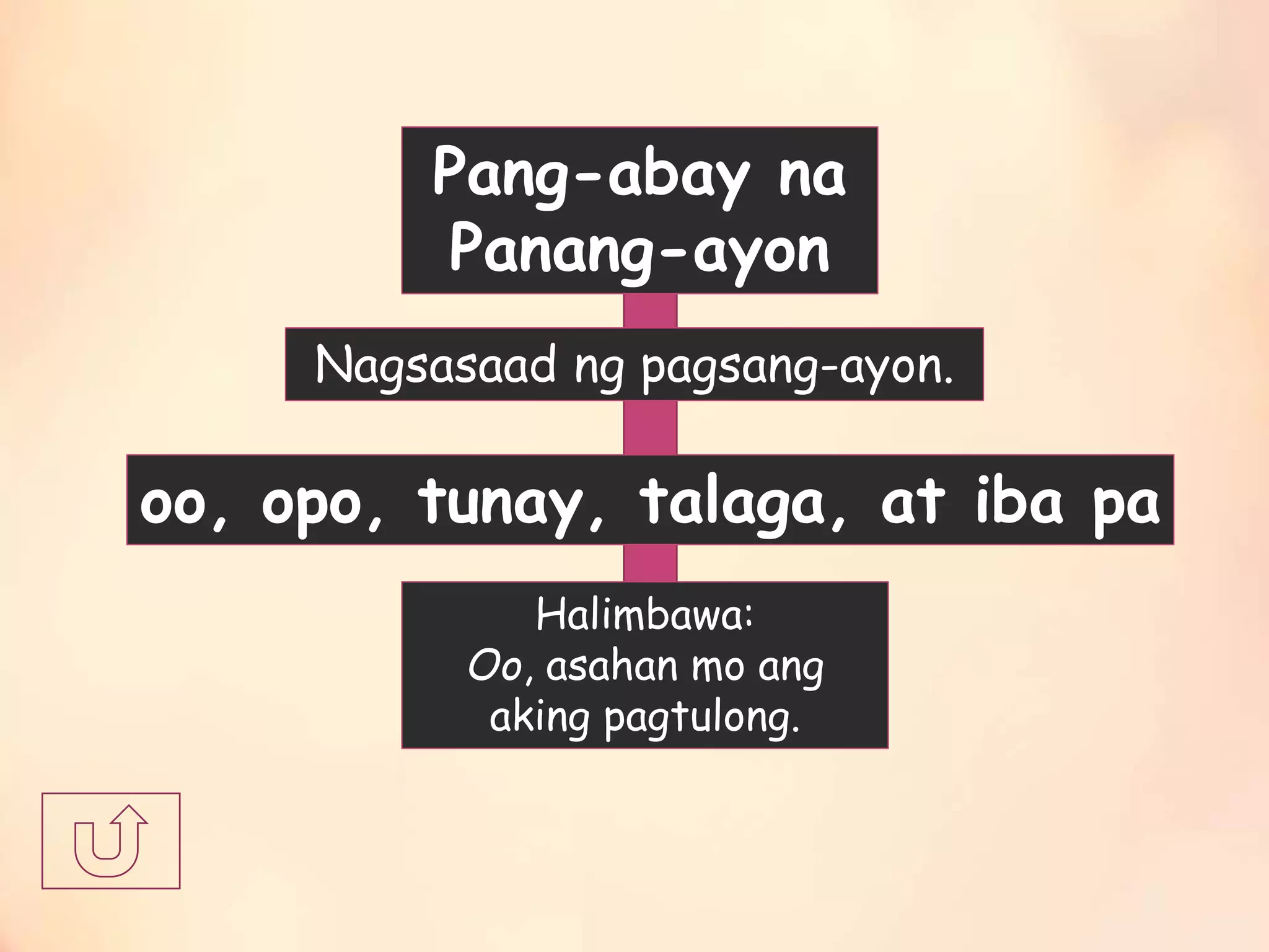 Pang abay-powerpoint | PPTX