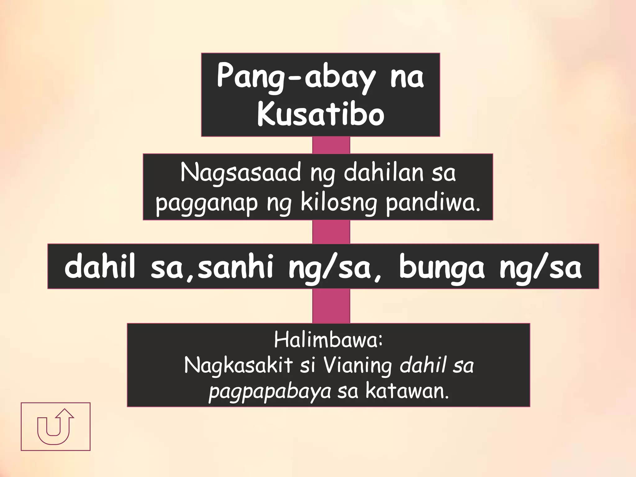 Pang abay-powerpoint | PPTX