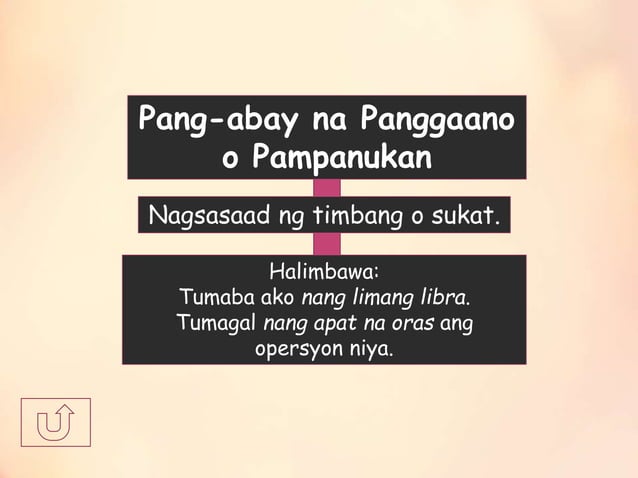 Pang abay-powerpoint | PPTX