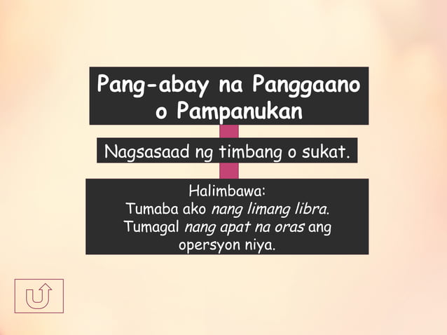 pang-abay-powerpoint-presentation.pptx- ARALIN SA FILIPONO | PPTX