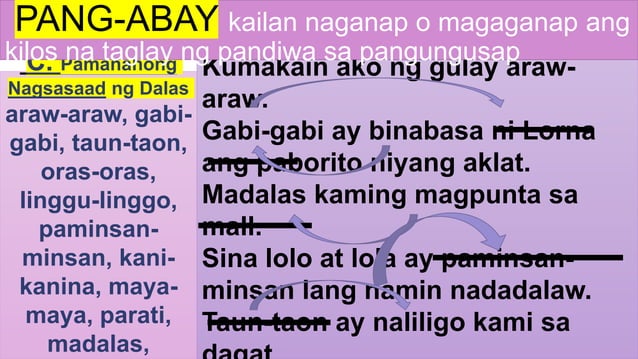 PANG-ABAY NA PAMANAHON AT PANLUNAN (1).pptx