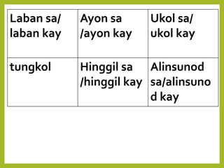 Panitikang Asyano Aralin 4.2 Gramatika :Pang ugnayPang-Filipino 9 | PPT
