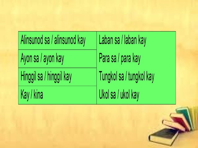 Ang Pang-ugnay at ang tatlong uri nito.pptx