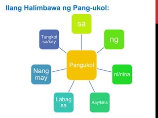 Pang ukol | PPTX