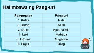 Pang-uri.pptx