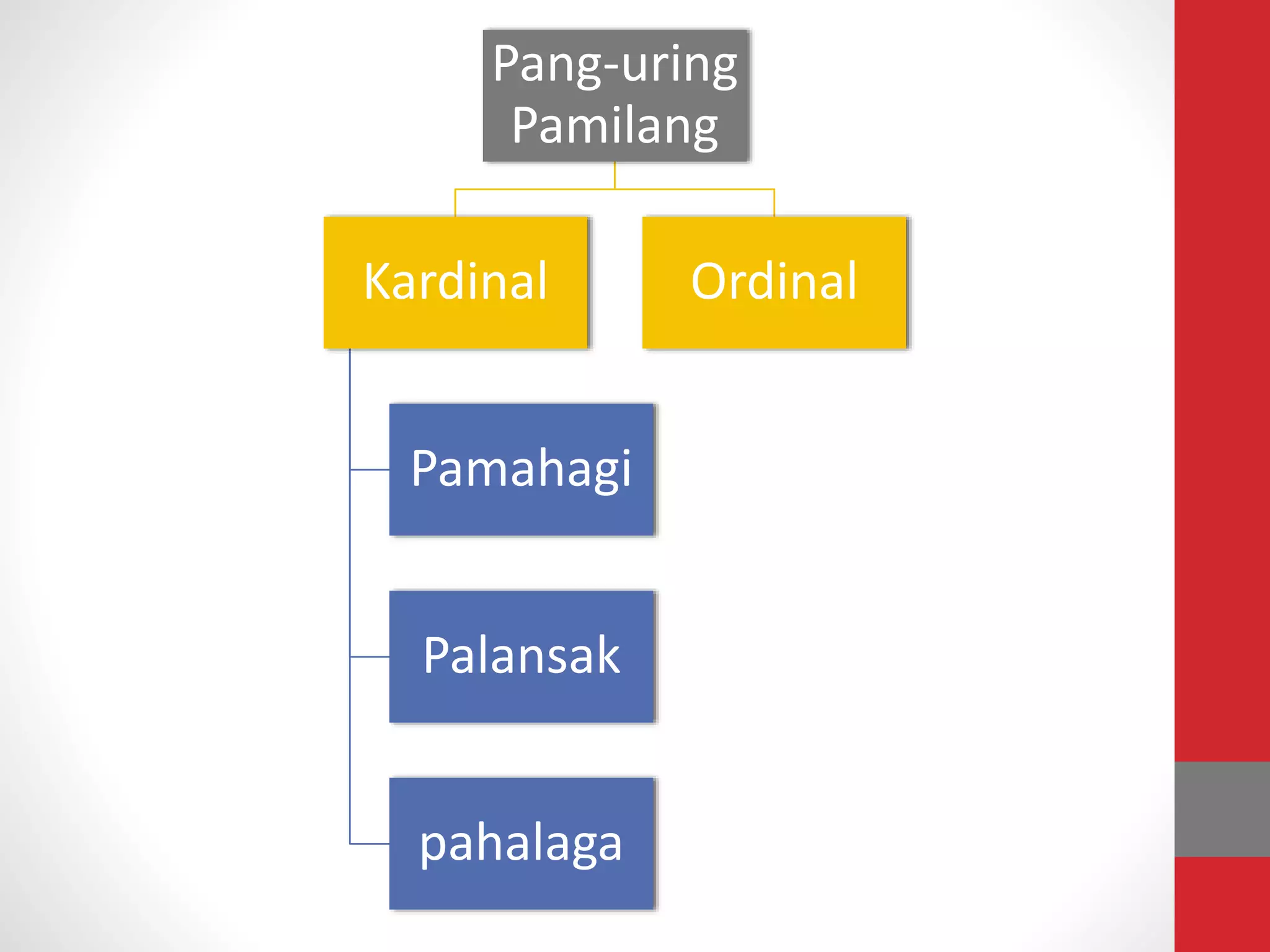 pang-uri | PPTX