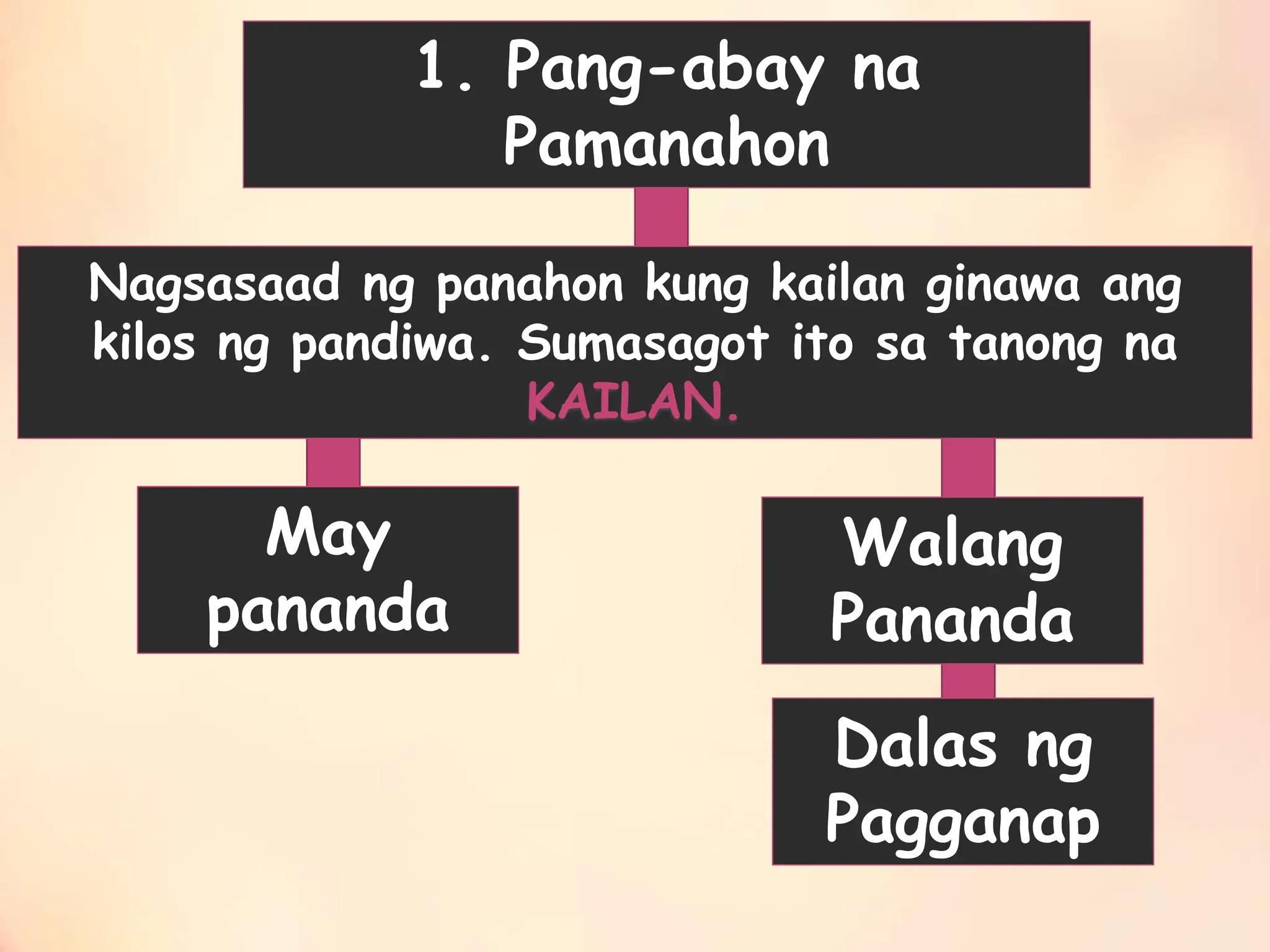 Pang_abay_powerpoint_presentation (1).pptx