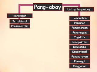 Pang_abay_powerpoint_presentation (1).pptx