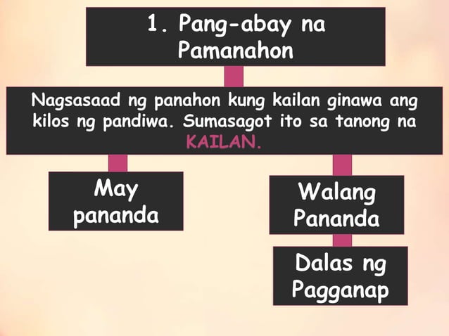 Pang_abay_powerpoint_presentation (1).pptx