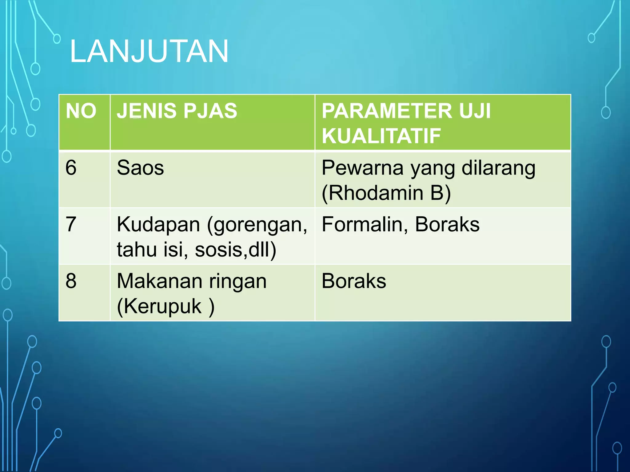 PANGAN JAJANAN ANAK SEKOLAH (PJAS).pptx