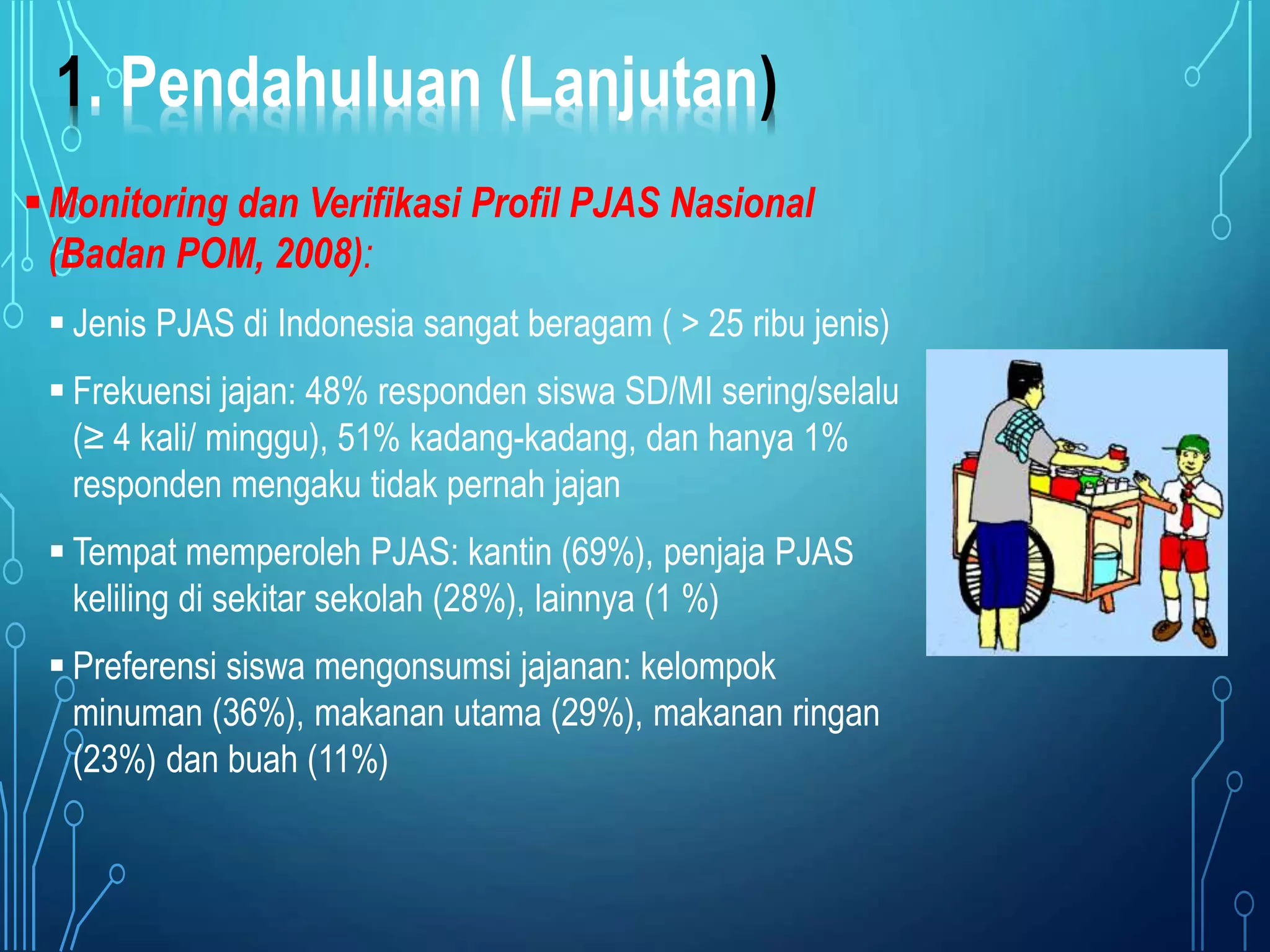 PANGAN JAJANAN ANAK SEKOLAH (PJAS).pptx