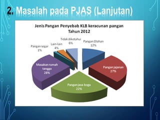PANGAN JAJANAN ANAK SEKOLAH (PJAS).pptx