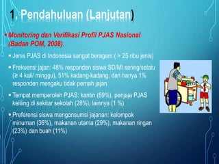 PANGAN JAJANAN ANAK SEKOLAH (PJAS).pptx