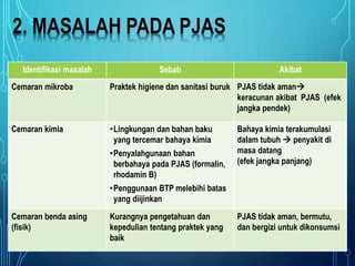 PANGAN JAJANAN ANAK SEKOLAH (PJAS).pptx