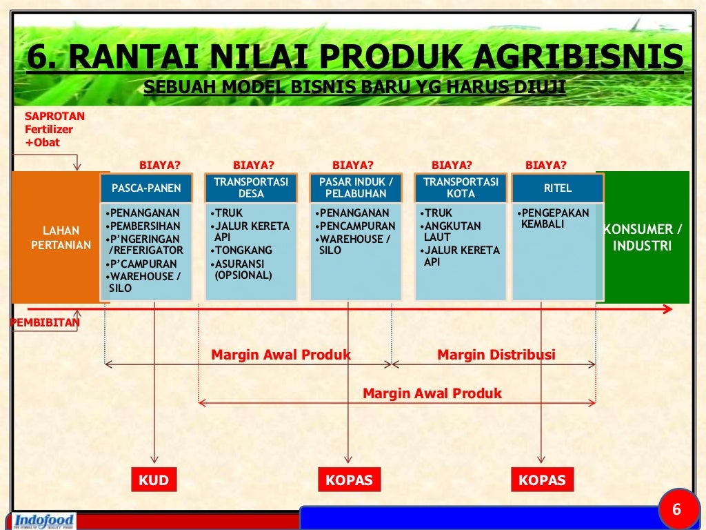 Pangan Lokal Menuju Ketahanan Pangan Nasional