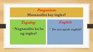 Pangasinan Tagalog-English Translation | PPTX