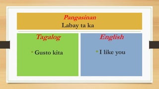 Pangasinan Tagalog-English Translation | PPTX