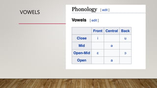 Pangasinan Language | PPTX