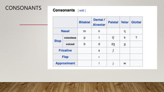 Pangasinan Language | PPTX