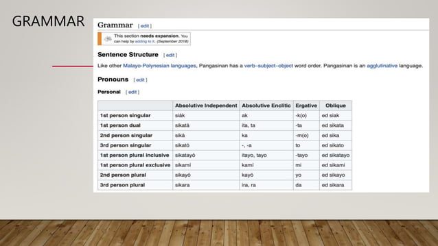 Pangasinan Language | PPTX