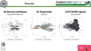 Pangborn Sensory Science Conference (2021) | PPTX